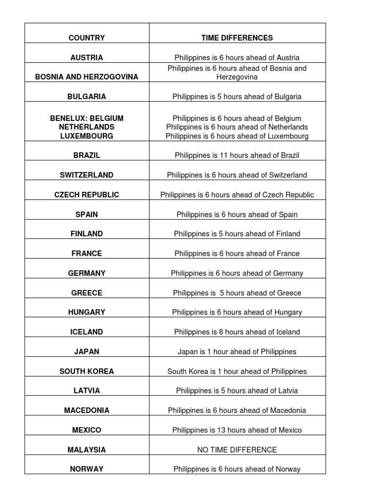 Country Time Differences Austria Bosnia and Herzogovina Bulgaria | PDF