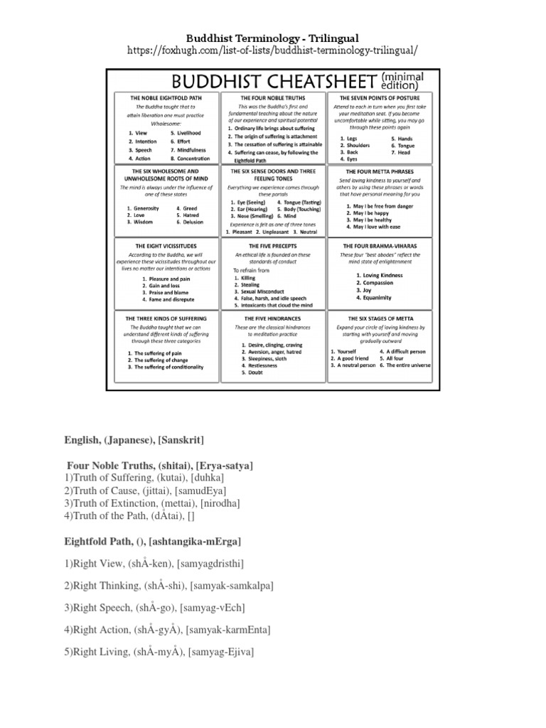 Buddhist Terminology - Trilingual | PDF