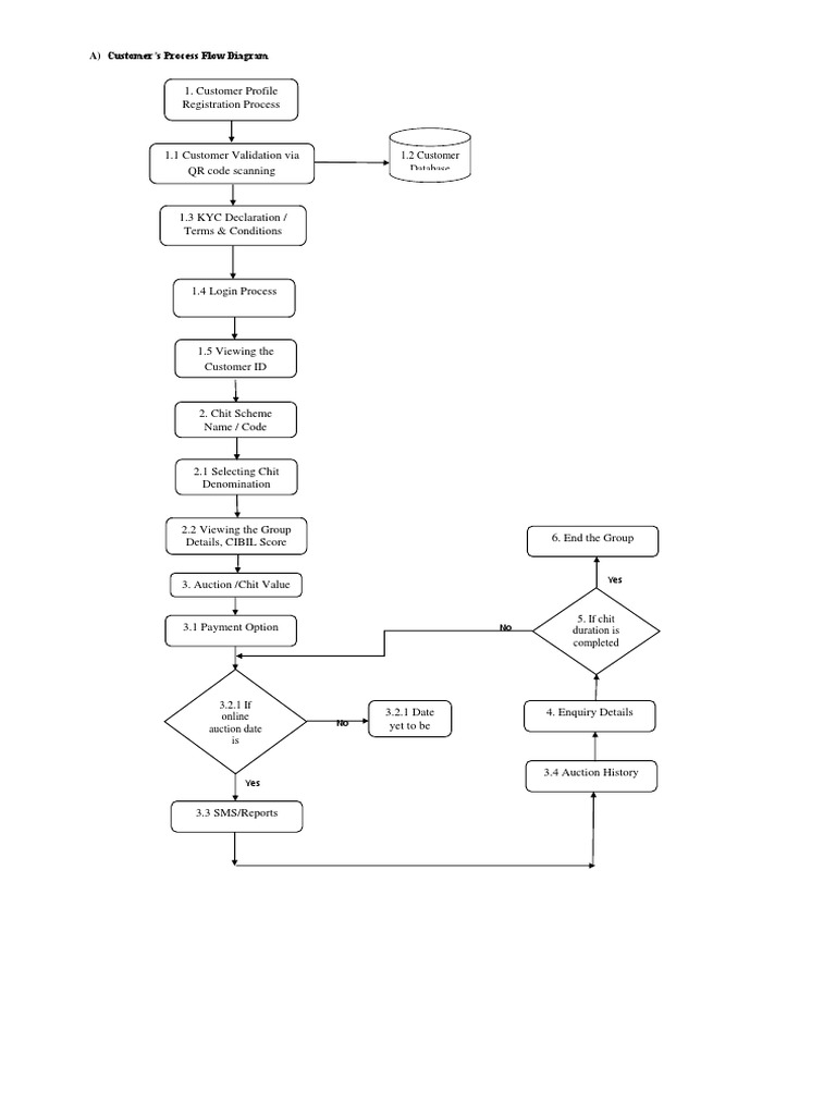 1.2 Customer Database: A) Customer's Process Flow Diagram | PDF | Qr ...