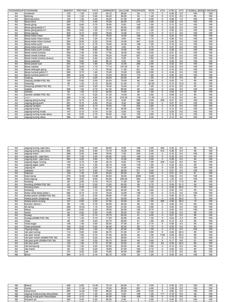 DKBM Indonesia | PDF