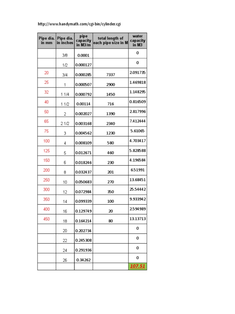 Cal Volume of Water in Pipe | PDF