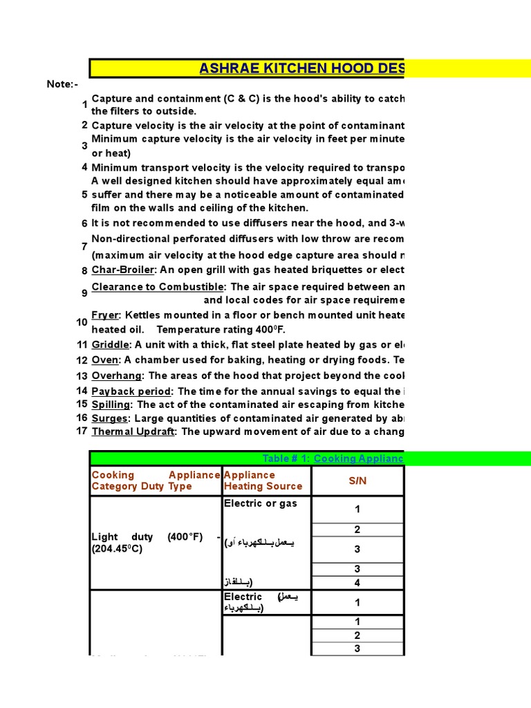 Kitchen Hood Design | PDF | Grilling | Hvac