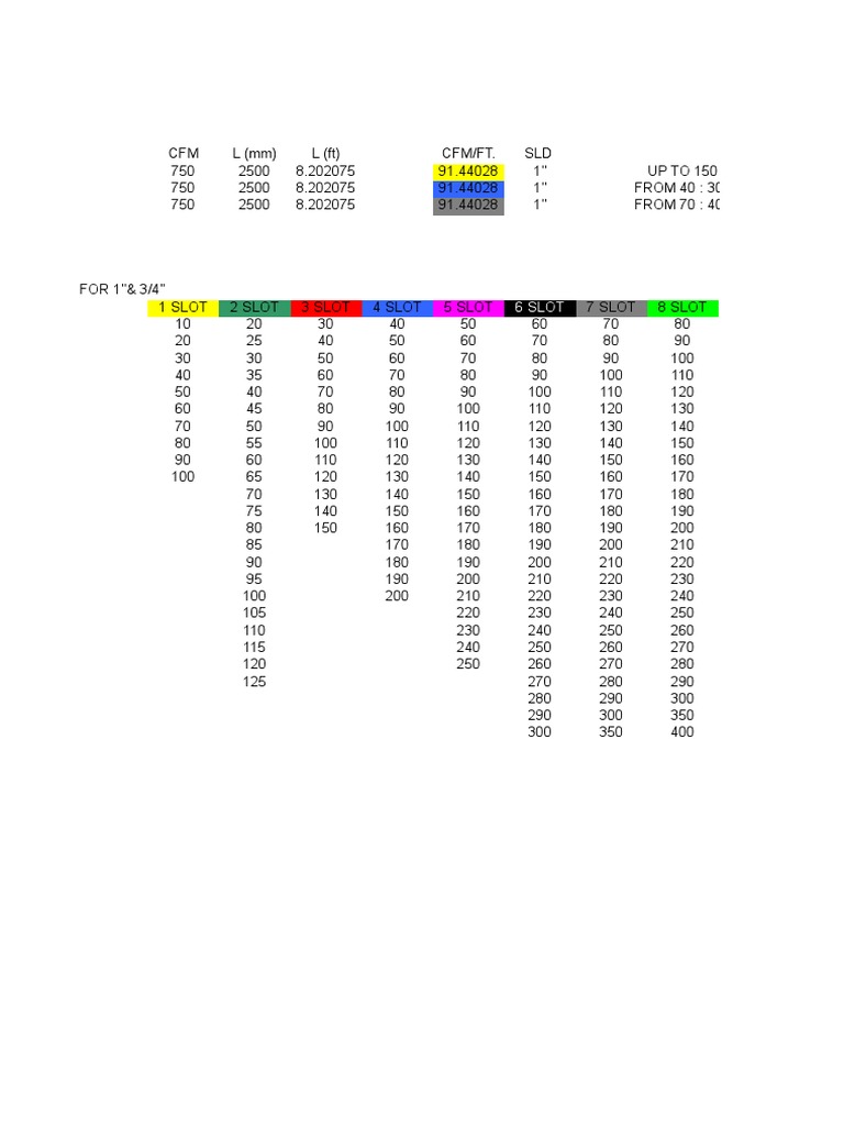 Terminal Outlet Selection | PDF