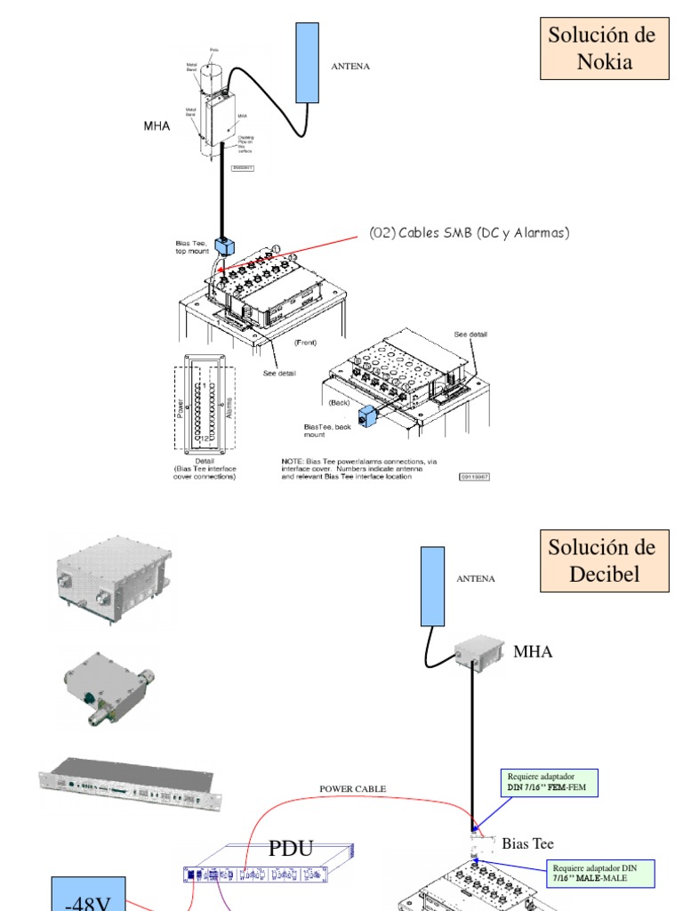 Diagrama de Instalacion de MHA Decibel y Nokia | PDF
