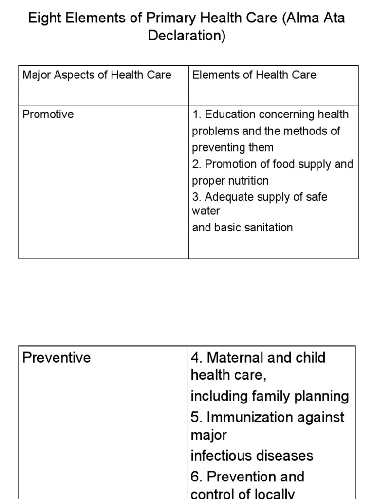 Eight Elements of Primary Health Care | PDF