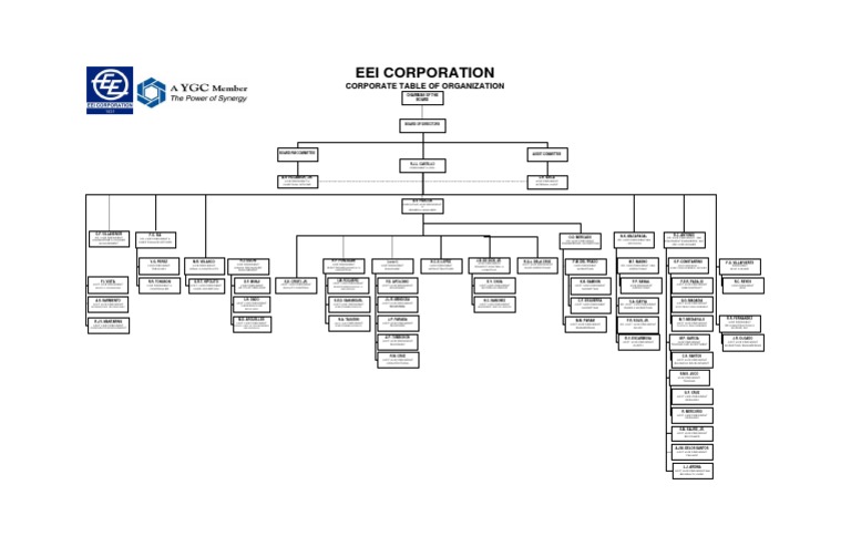 Org Chart | PDF | Accountability | Positions Of Authority