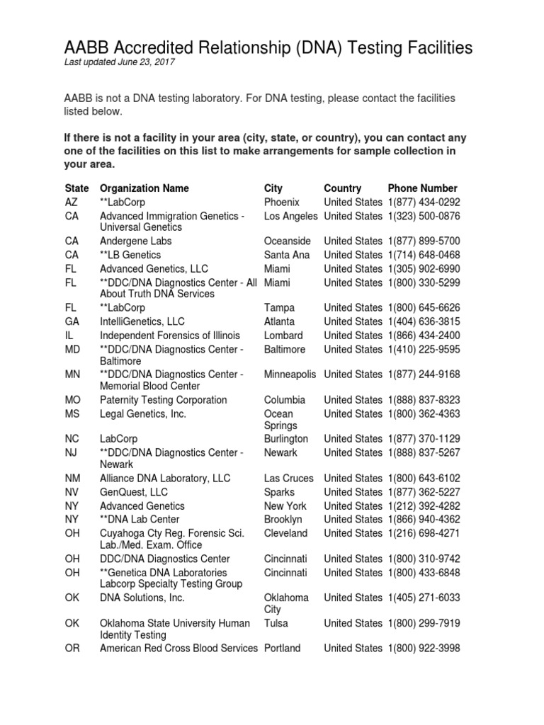 AABB Accredited DNA Testing Facilities | PDF | Life Sciences | Genetics