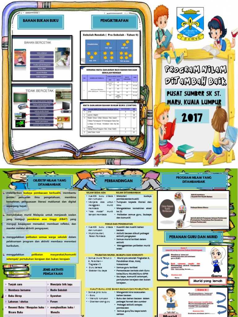Pamplet Nilam | PDF