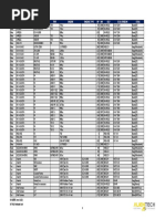 Motor Vehicle Make Abbreviation List: Updated As of June 21, 2012 | PDF ...