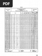 Tabella Coppie Serraggio DIN 267 | PDF