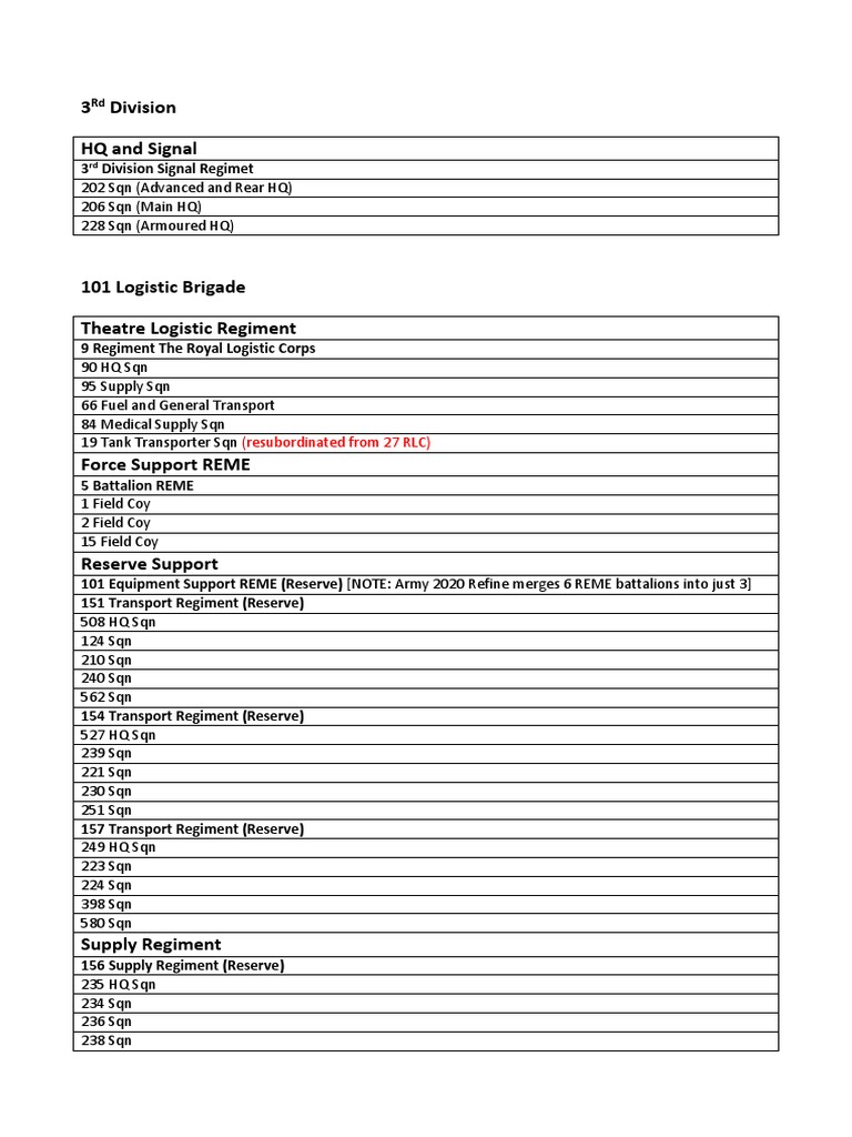 Army 2020 Refine Alternative Proposal - Detailed | PDF | Battalion ...