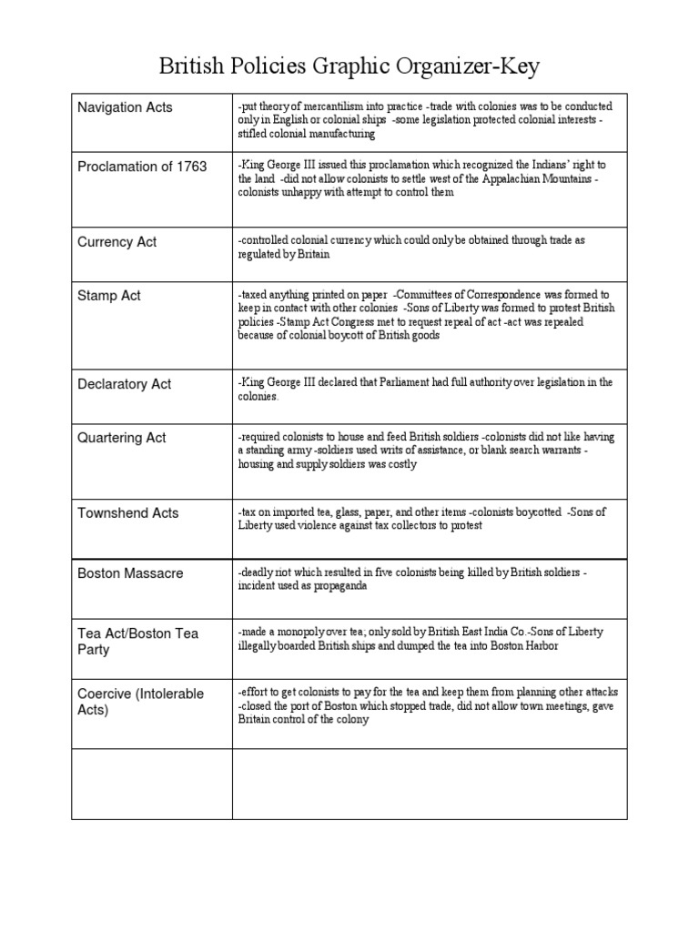British Policies Graphic Organizer | PDF