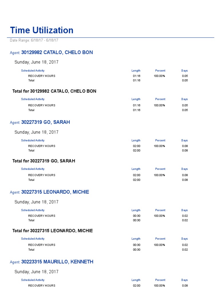 Time Utilization: 30129982 CATALO, CHELO BON | PDF | Business