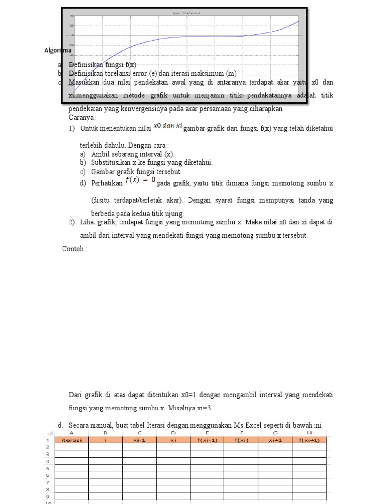 Algoritma Metode Secant | PDF