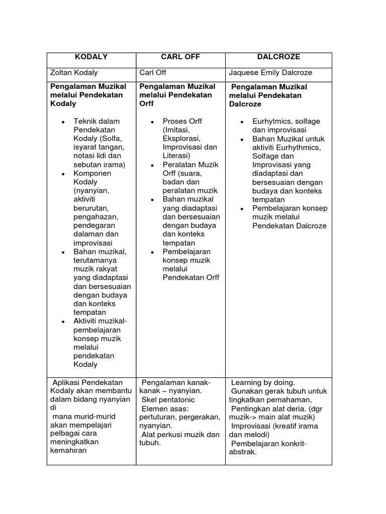 Pendekatan Dalcroze dalam Muzik | PDF