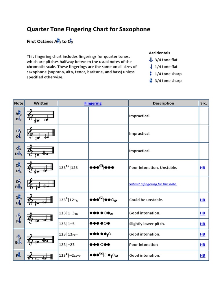 24tet-Quarter Tone Fingering Chart For Saxophone | PDF | Saxophone ...