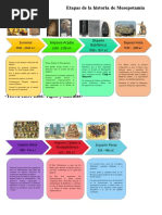 Mesopotamia | PDF | Mesopotamia | Agricultura