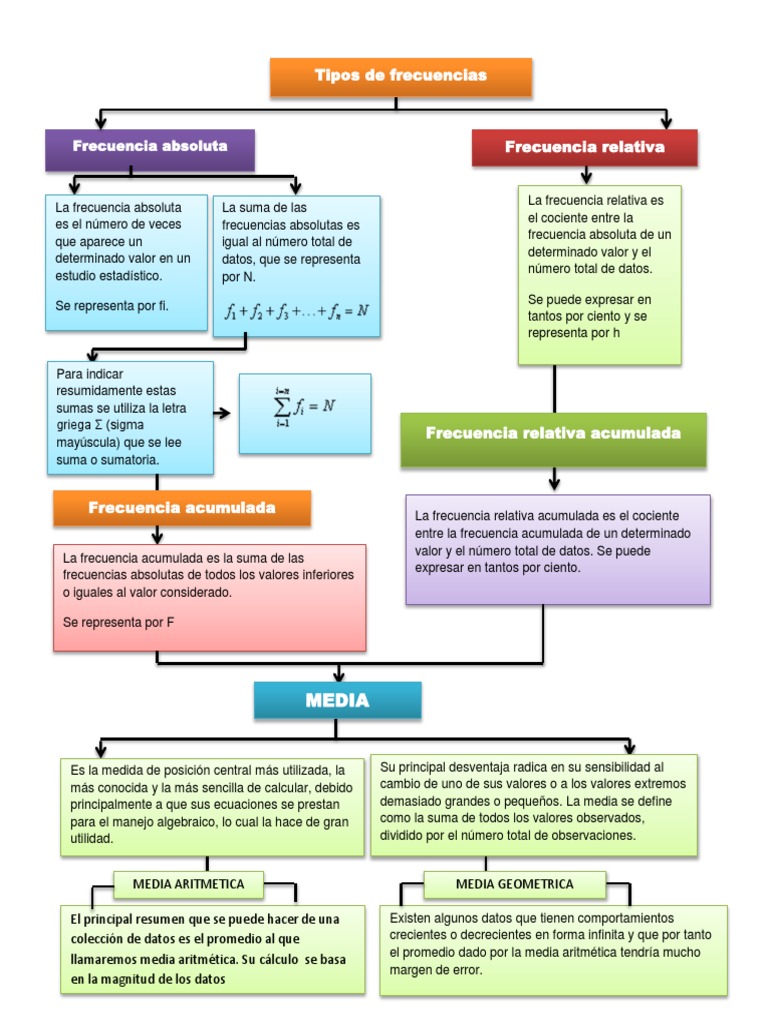 Tipos de Frecuencia | PDF | Cuantil | Mediana