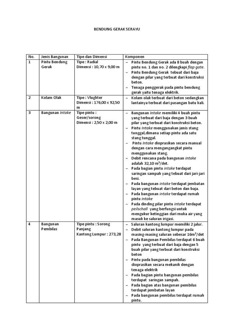 Matrik Komponen Bendung Gerak Serayu | PDF