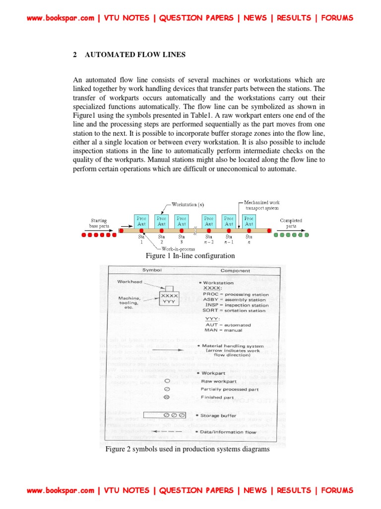 Unit 2 Automated Flow Lines | PDF | Automation | Belt (Mechanical)
