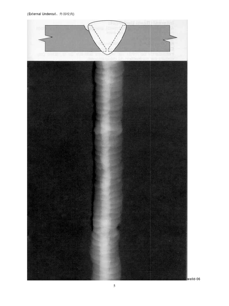 External Undercut | PDF