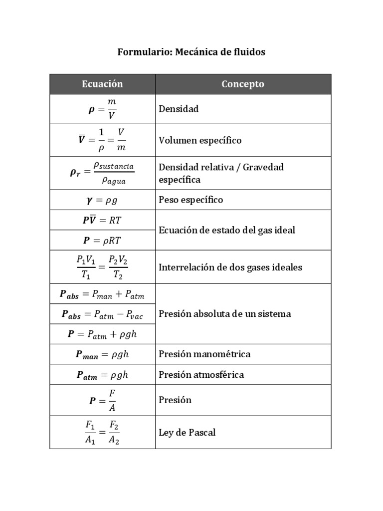 Formulario Mecánica de Fluidos | PDF | Fluido | Presión