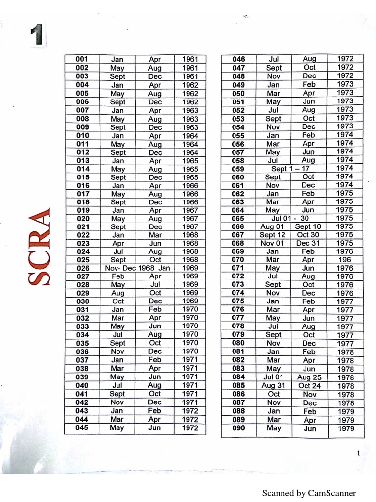 Scra Index | PDF
