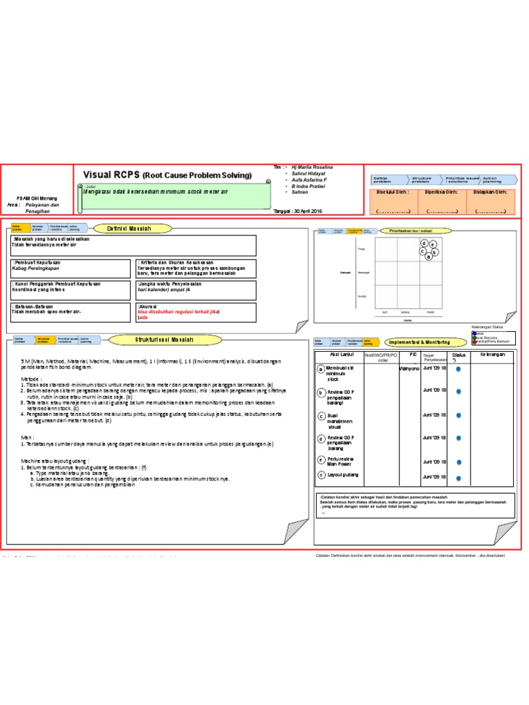 RCPS Pencapaian THD Standar PELAYANAN | PDF