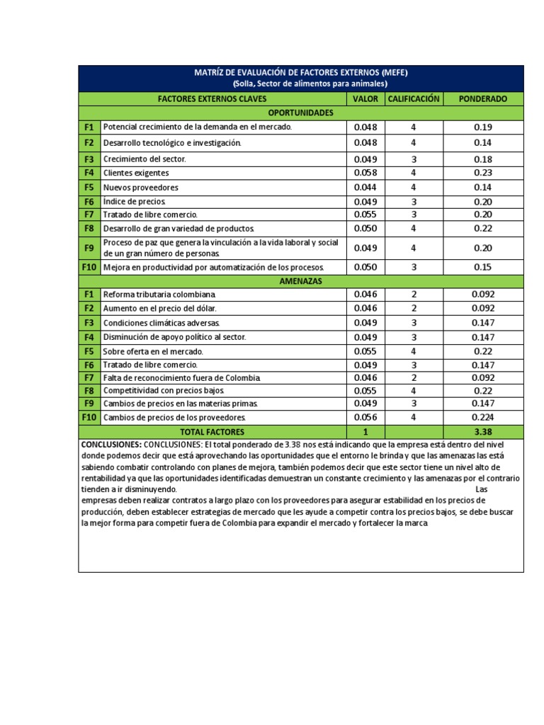 Matríz de Evaluación de Factores Externos Mefe | PDF | Precios | Crecimiento económico