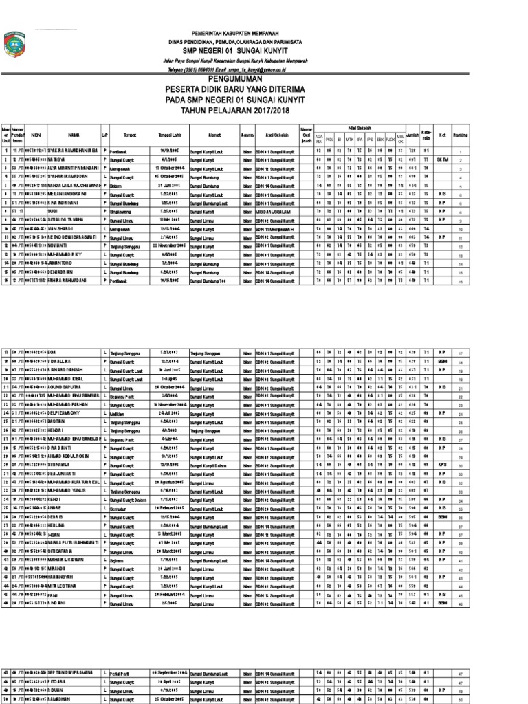 Rekam Data PPDB | PDF