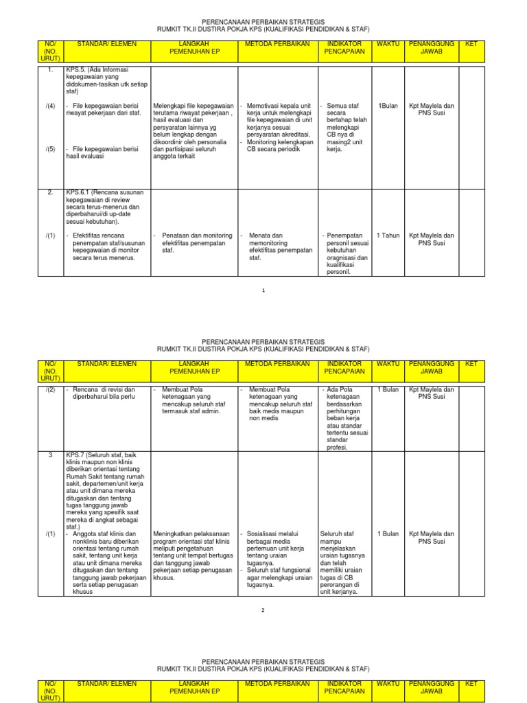 Rencana Perbaikan Strategis Kps | PDF
