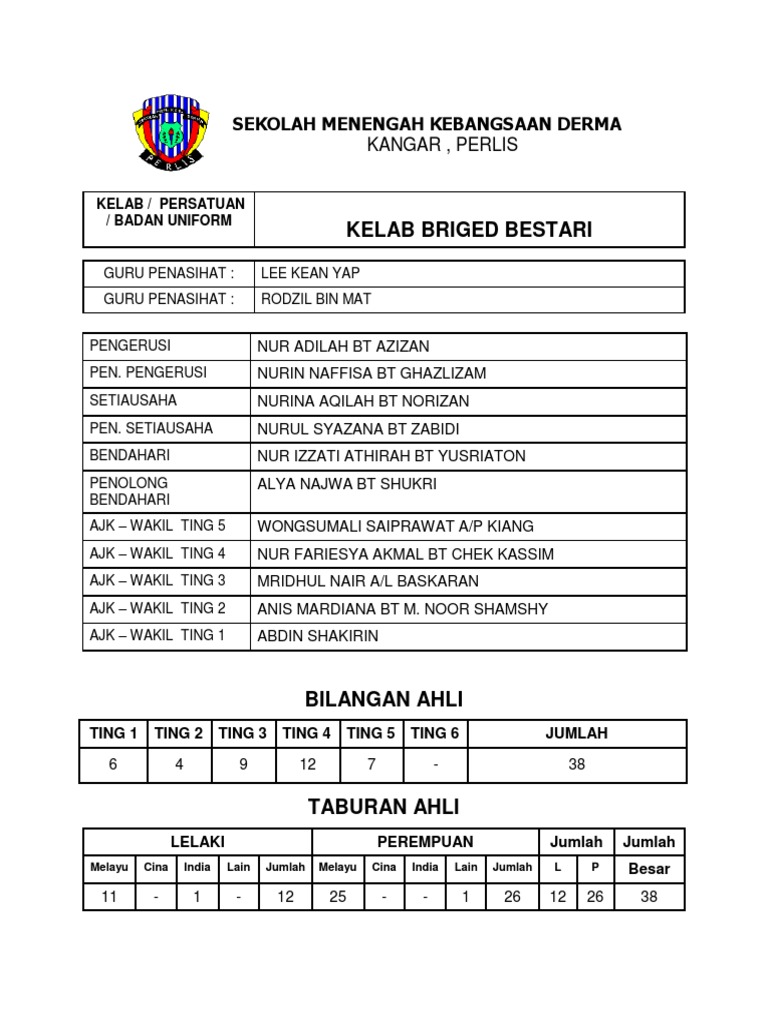 Sekolah Menengah Kebangsaan Derma: Kelab Briged Bestari | PDF