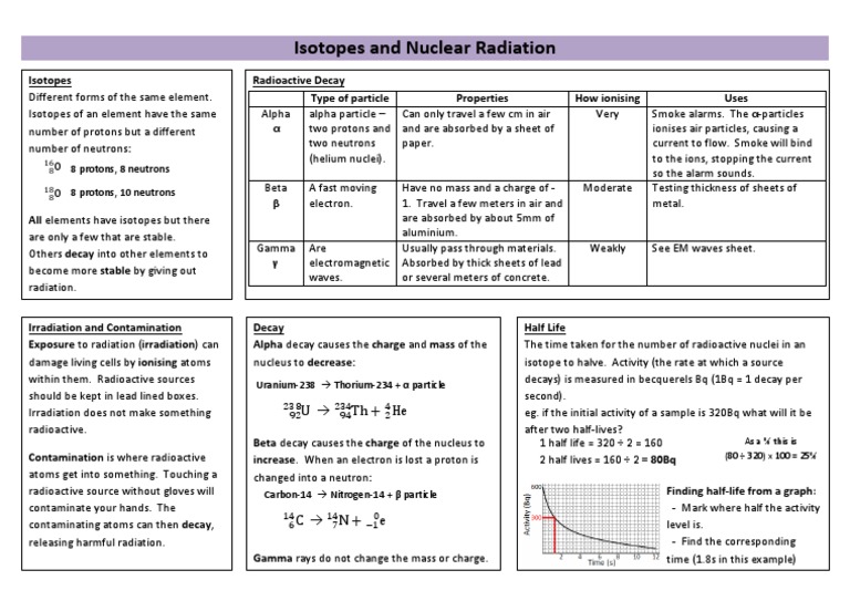 Isotopes and Nuclear Radiation Overview | PDF | Radioactive Decay | Neutron