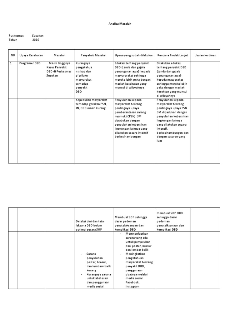 Analisa Masalah DBD | PDF