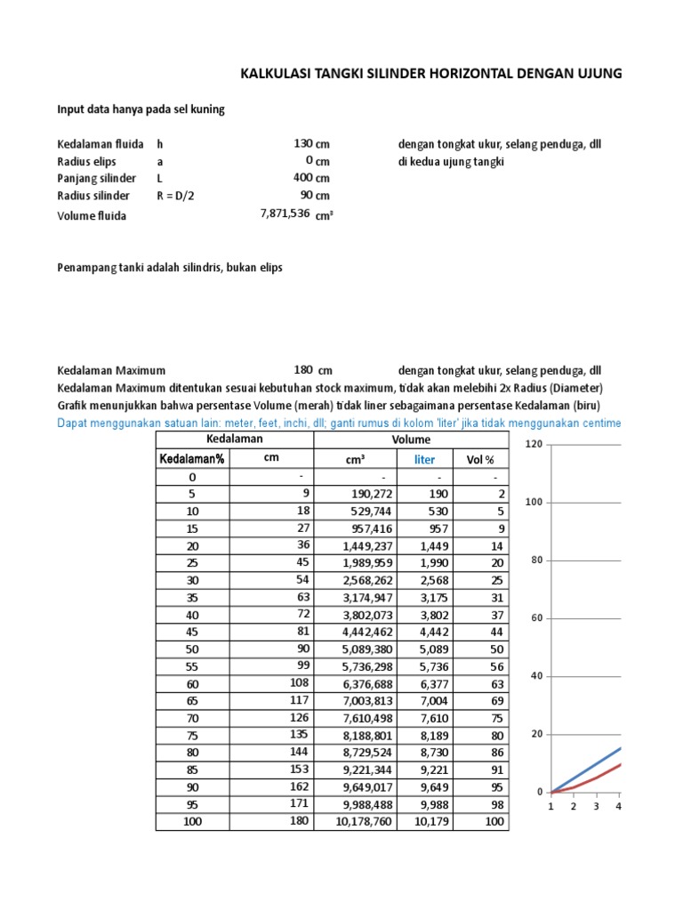 Kalkulasi Volume Tangki Solar 5000L | PDF