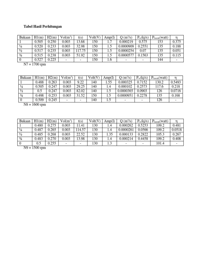 Tabel Hasil Pompa | PDF