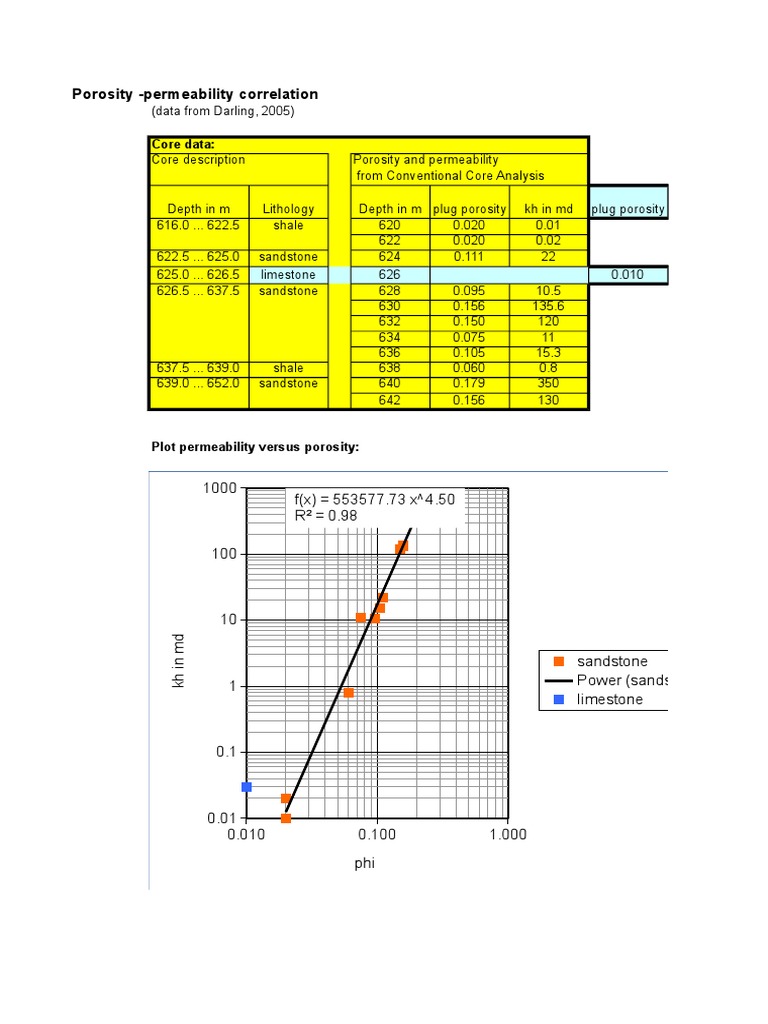 Core Analysis | PDF | Permeability (Earth Sciences) | Pressure