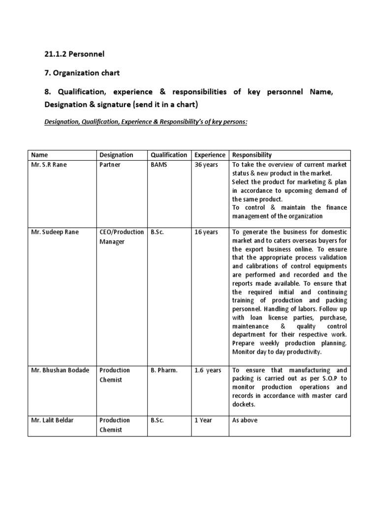 21.1.2 Personnel 7. Organization Chart 8. Qualification, Experience ...