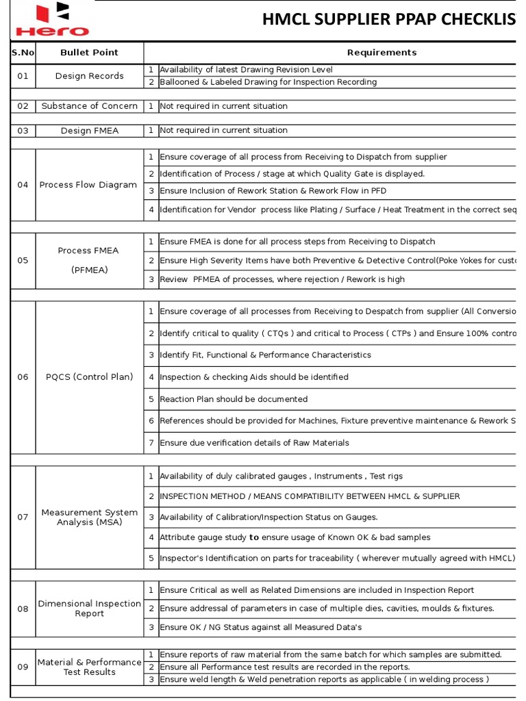 HMCL Supplier PPAP Checklist | PDF | Calibration | Industries