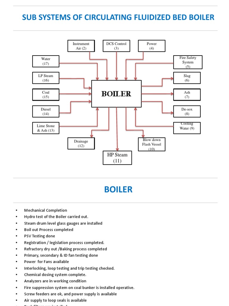 Cfb Boiler Commissioning | Boiler | Steam