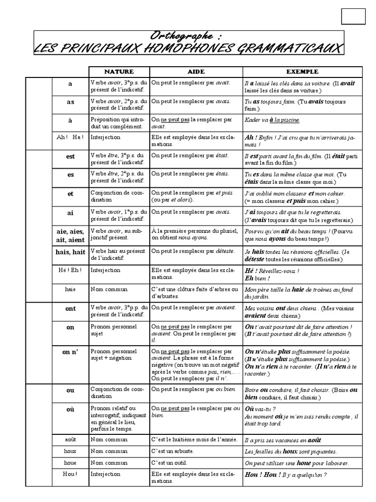 Liste des homophones grammaticaux | PDF | Pronom | Nom (grammaire)