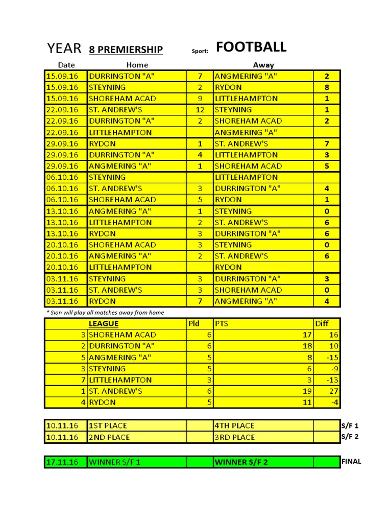 Y8 Football Premiership 7 Teams 1 League SF F | PDF | Sports