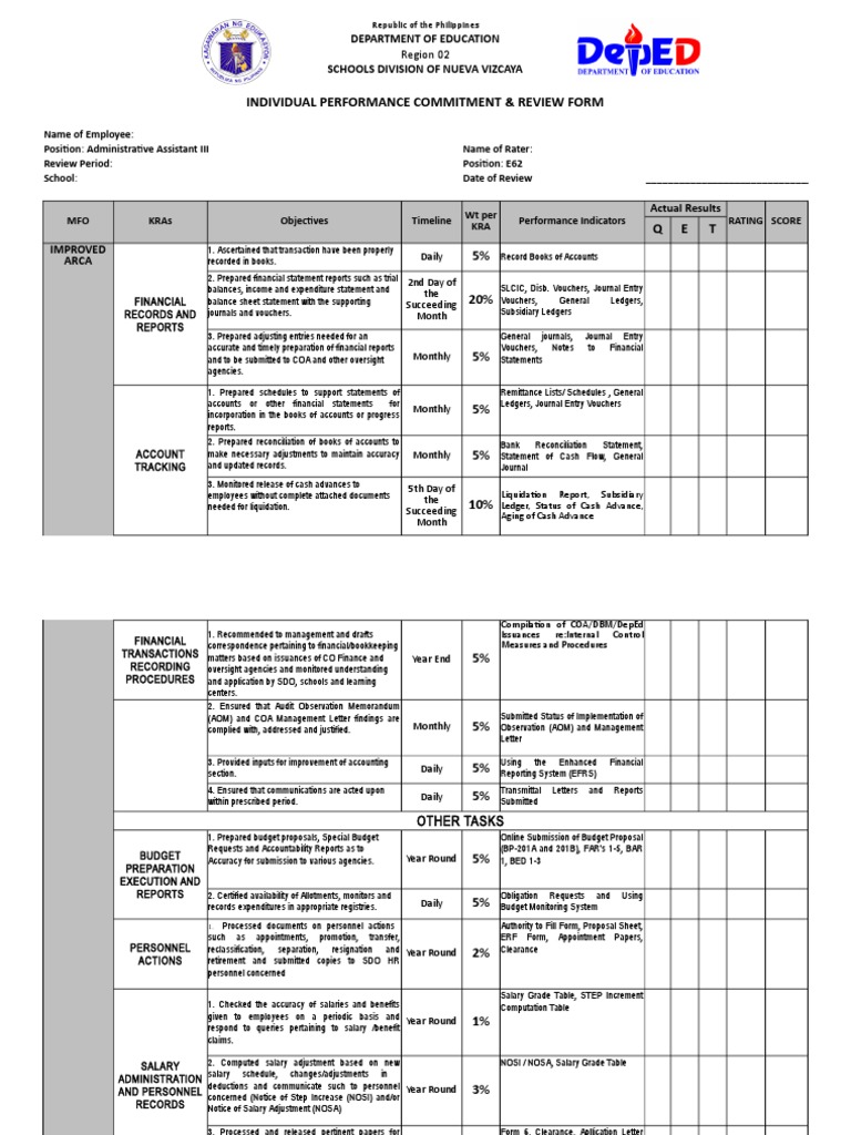 Admin Assistant III IPCRF | PDF | Bookkeeping | Economies