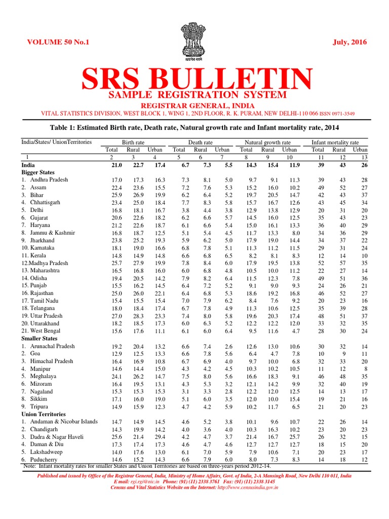 Srs Bulletin: Sample Registration System | PDF | Wellness | Medical
