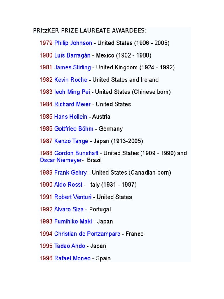 Pritzker Prize Winners List | PDF | Art | Lifestyle