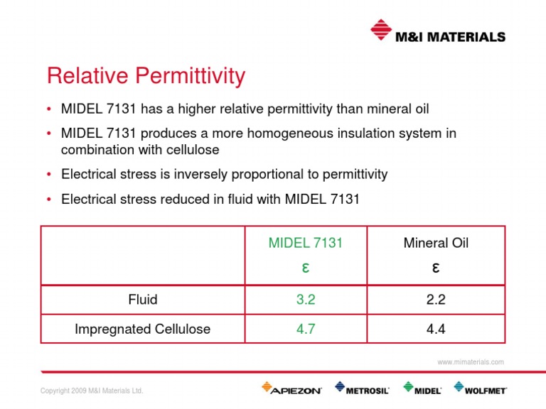 Relative Permittivity | PDF