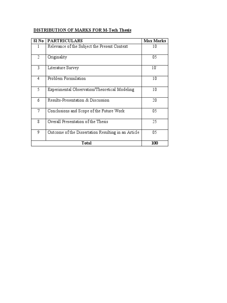 VTU Distribution of Marks For M.tech and Be Project | PDF