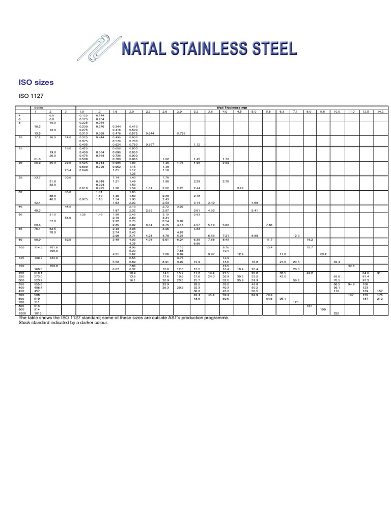 DIN-EN-ISO-1127-tableau-des-dimensions.pdf