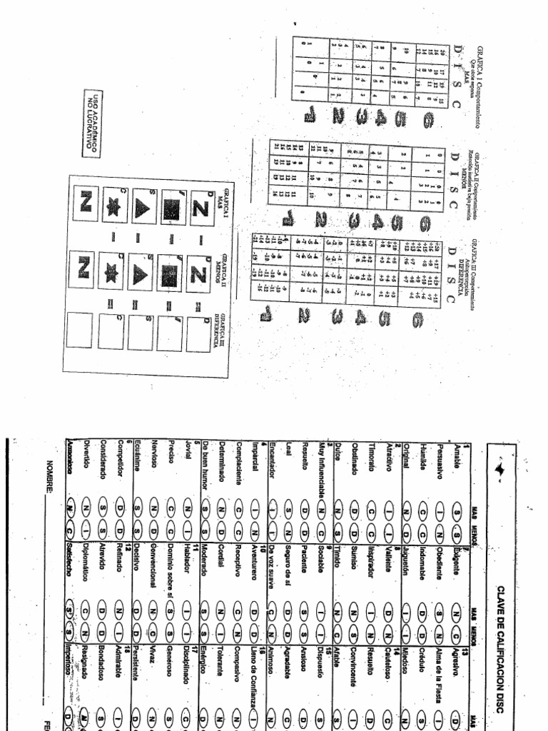 Disc Psicometría | PDF