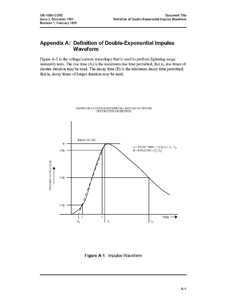 Double Exponential Impulse Waveform